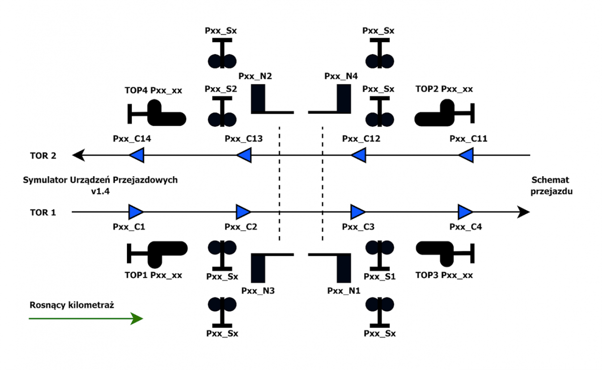 Instrukcja RASP-UZK – Train Driver 2